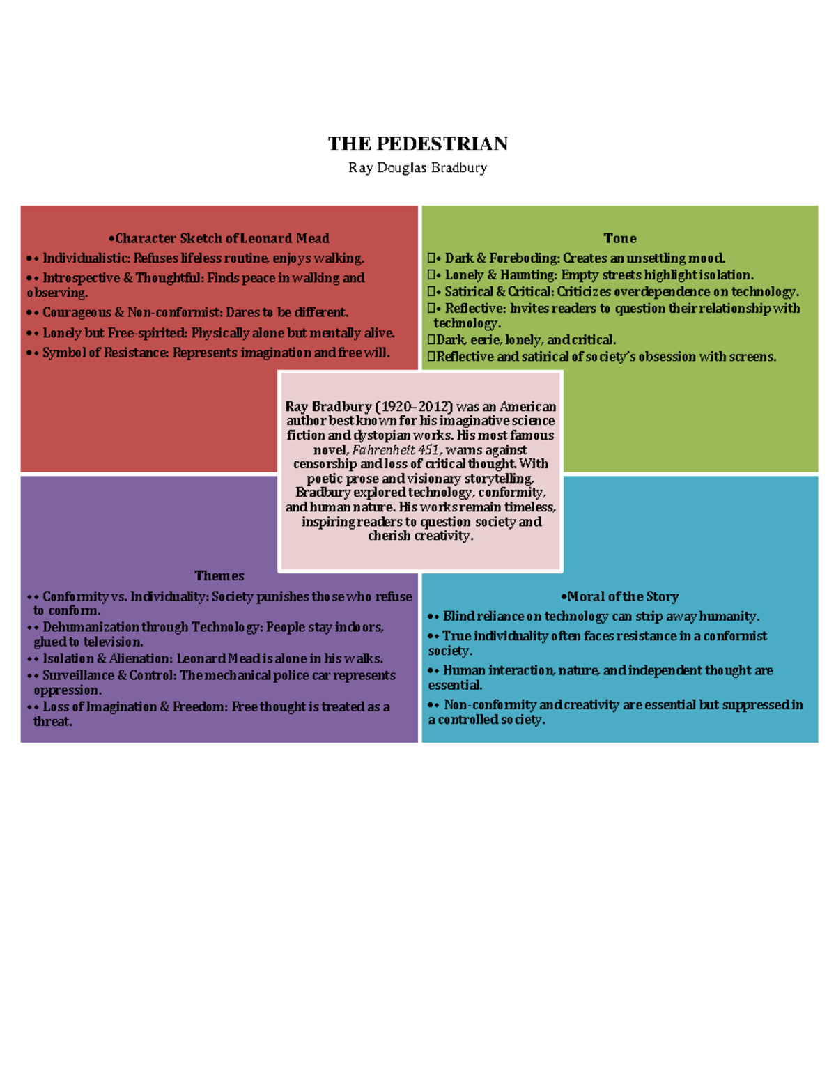The Pedestrian (ENG 101) Analysis Chart: Themes & Insights - Studocu