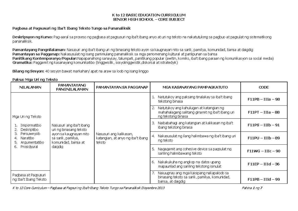 Pagbasa at Pagsusuri ng Iba’t Ibang Teksto (F11PB - Grade 11) - Studocu