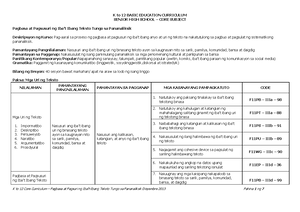 DLL- Pagbasa AT Pagsusuri - GRADE 1 to 12 DAILY LESSON LOG (Pang-araw ...