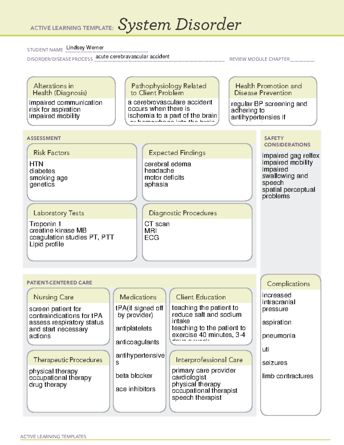 ACTIVE LEARNING TEMPLATE: System Disorder - Acute CVA Review Module ...