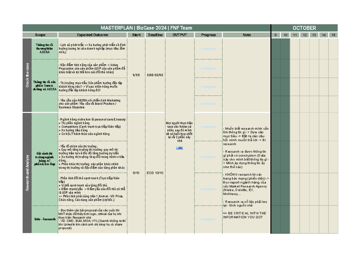 Biz Case 2024 FNF Masterplan - Masterplan - MASTERPLAN | BizCase 2024 ...