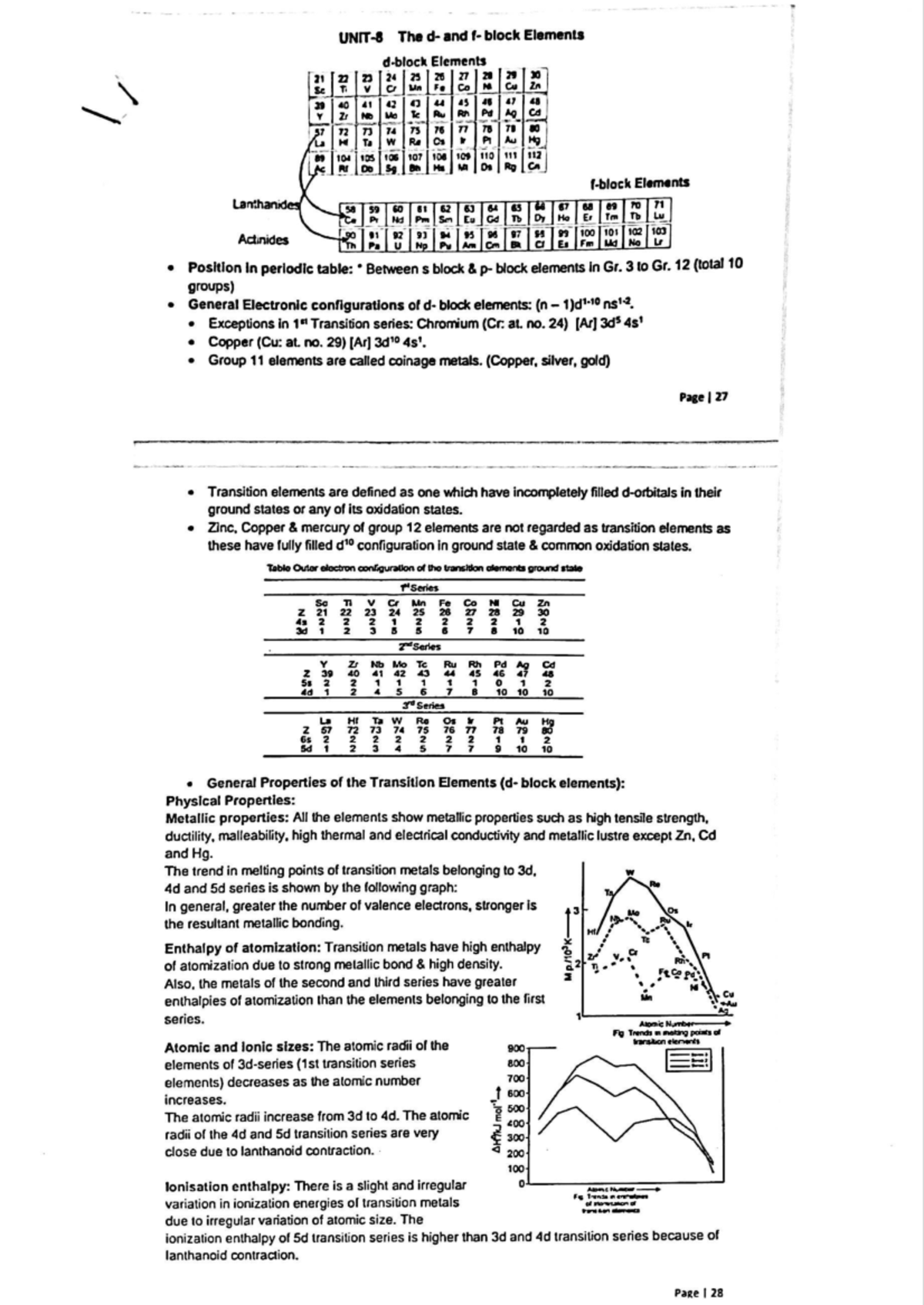 F and D Block Elements: Properties and Trends in Transition Metals ...