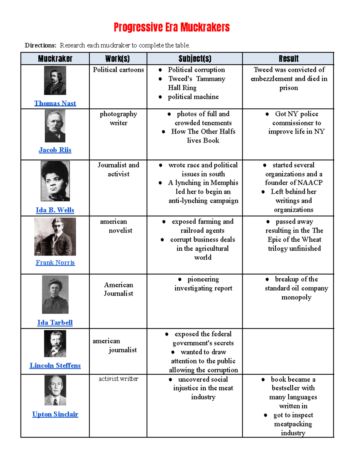 Copy of Progressive Era Muckrakers - Progressive Era Muckrakers ...
