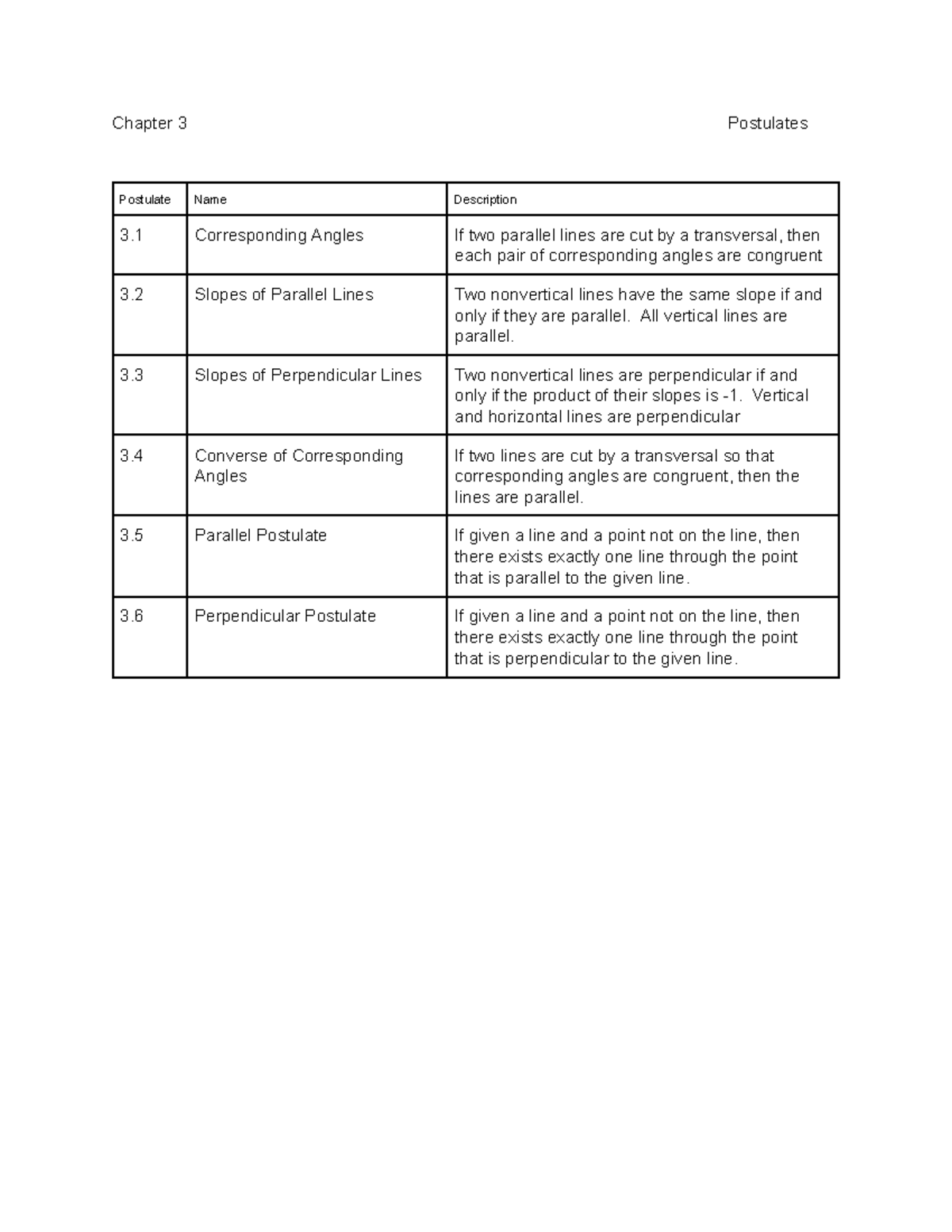 Chapter 3 Postulates & Theorems for Geometry 101 Exam Review - Studocu
