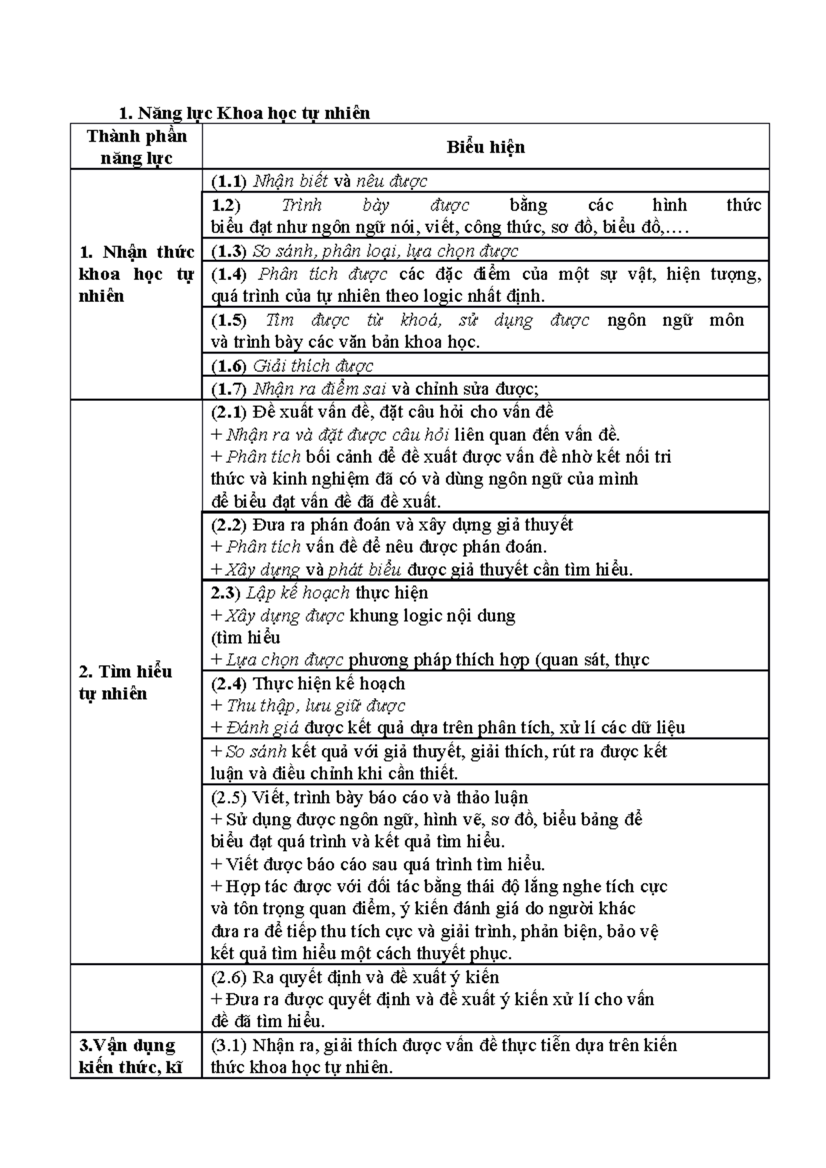 Kỹ Năng Môn KHTN: Năng Lực & Biểu Hiện - Bảng 1 - Studocu