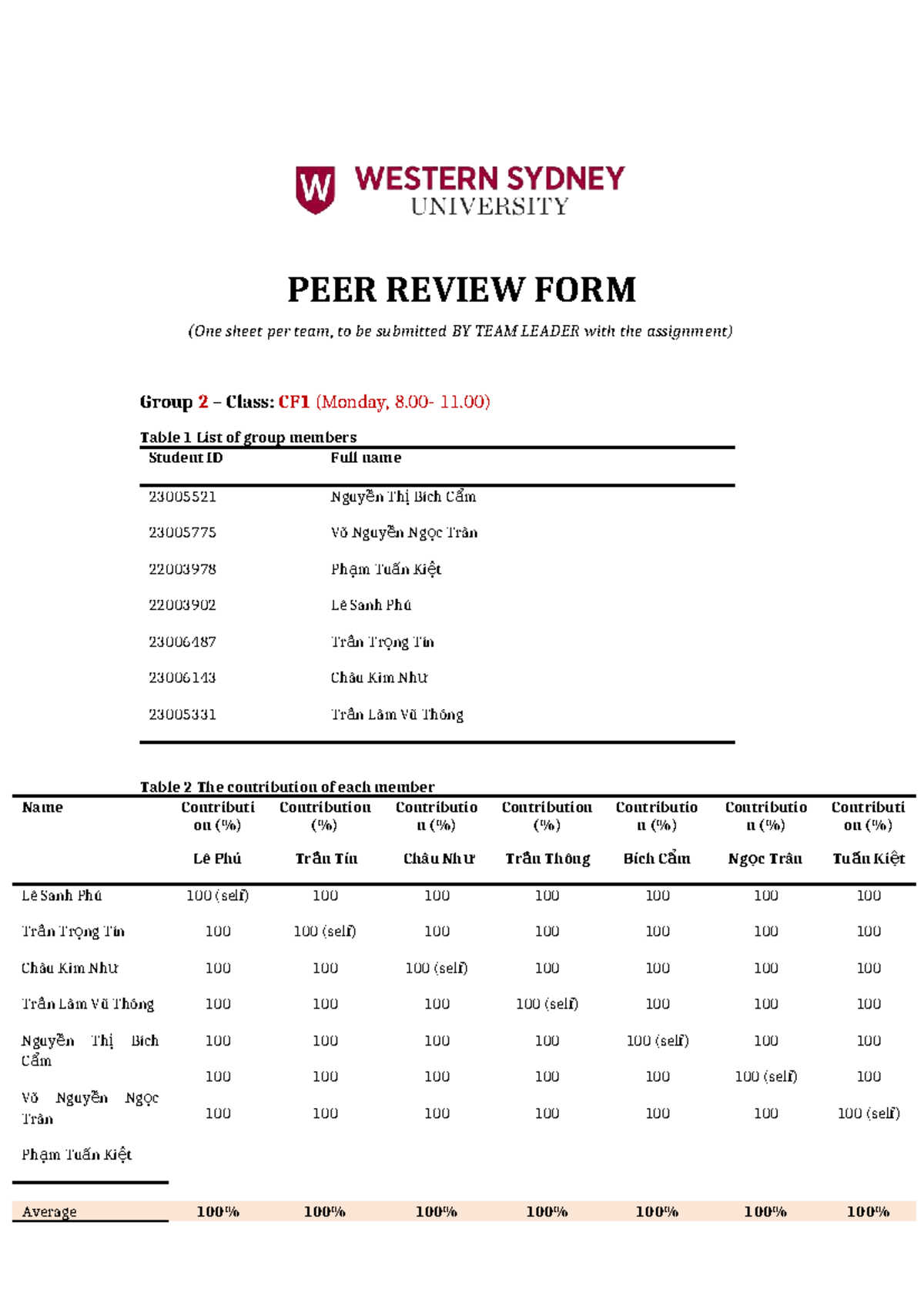 Peer Review Form - Group 2, Class CF1 (Mon 8:00-11:00) - Studocu