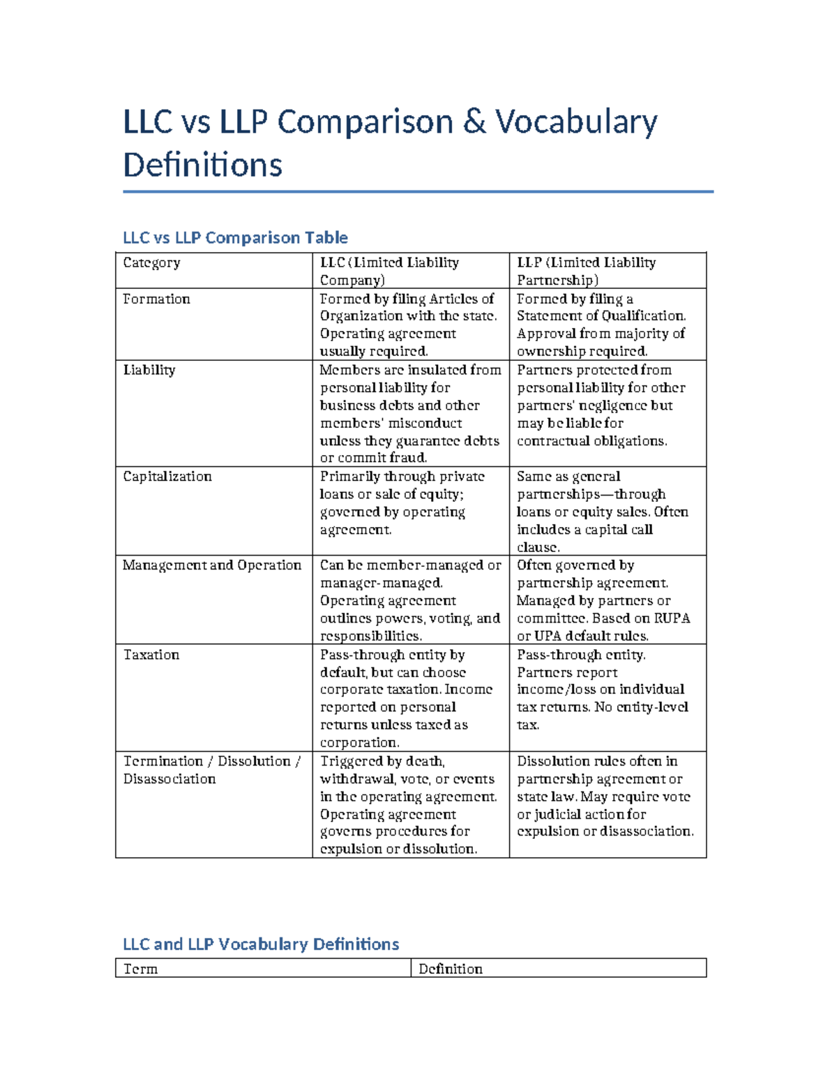 LLC vs LLP: Key Comparisons and Vocabulary Definitions - Studocu