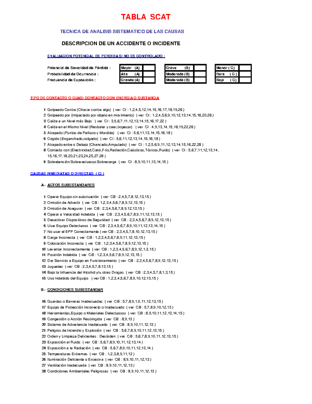 Tabla-SCAT-xls - Contenido académico - TABLA SCAT TECNICA DE ANALISIS SISTEMATICO DE LAS CAUSAS ...