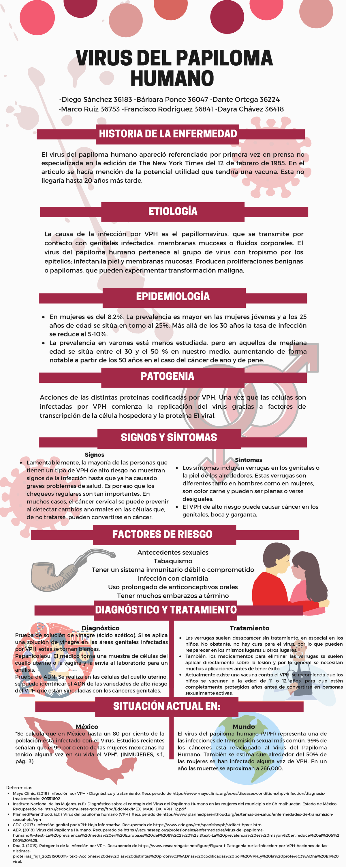 VPH - Infografía Sobre el Virus del Papiloma Humano y su Impacto - Studocu