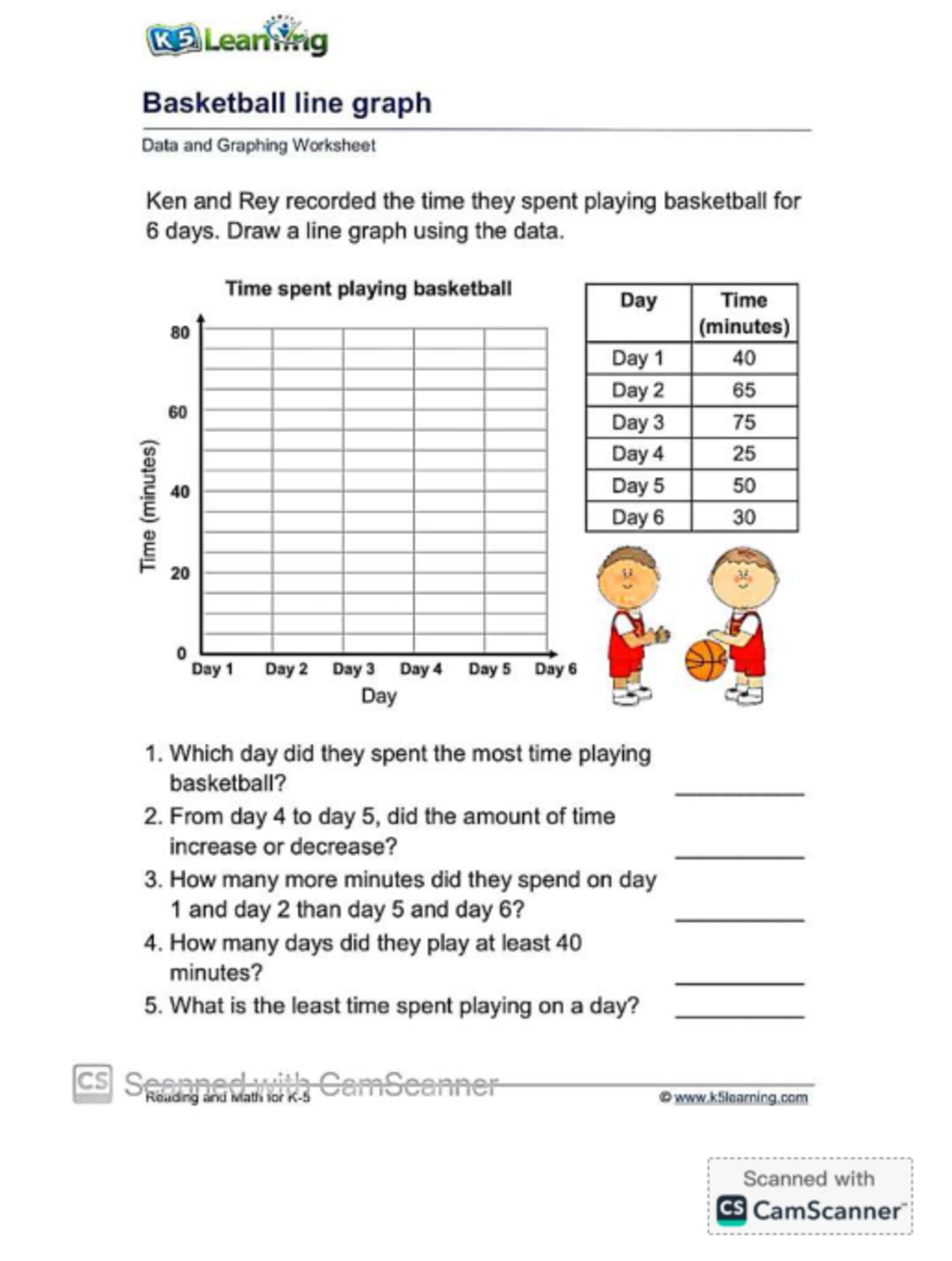 Basketball Data & Graphing Worksheet (Math 101) - Studocu