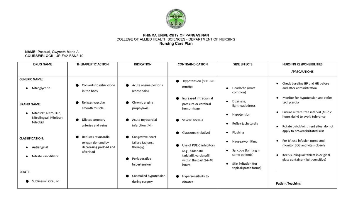 Nursing Care Plan for Nitroglycerin (NURS 101) - Studocu
