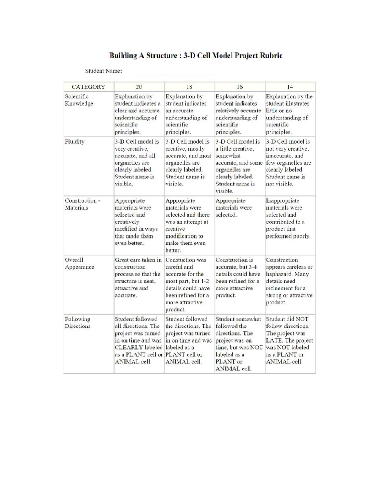 3D Cell Model Project Rubric (BIO101) - Studocu