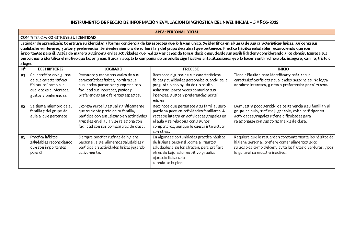 Evaluación Diagnóstica Del Nivel Inicial 5 Construcción De Identidad Y