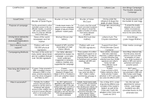 2.1 - Unit 3 notes - Purpose Sarah’s law allows parents to ask the ...