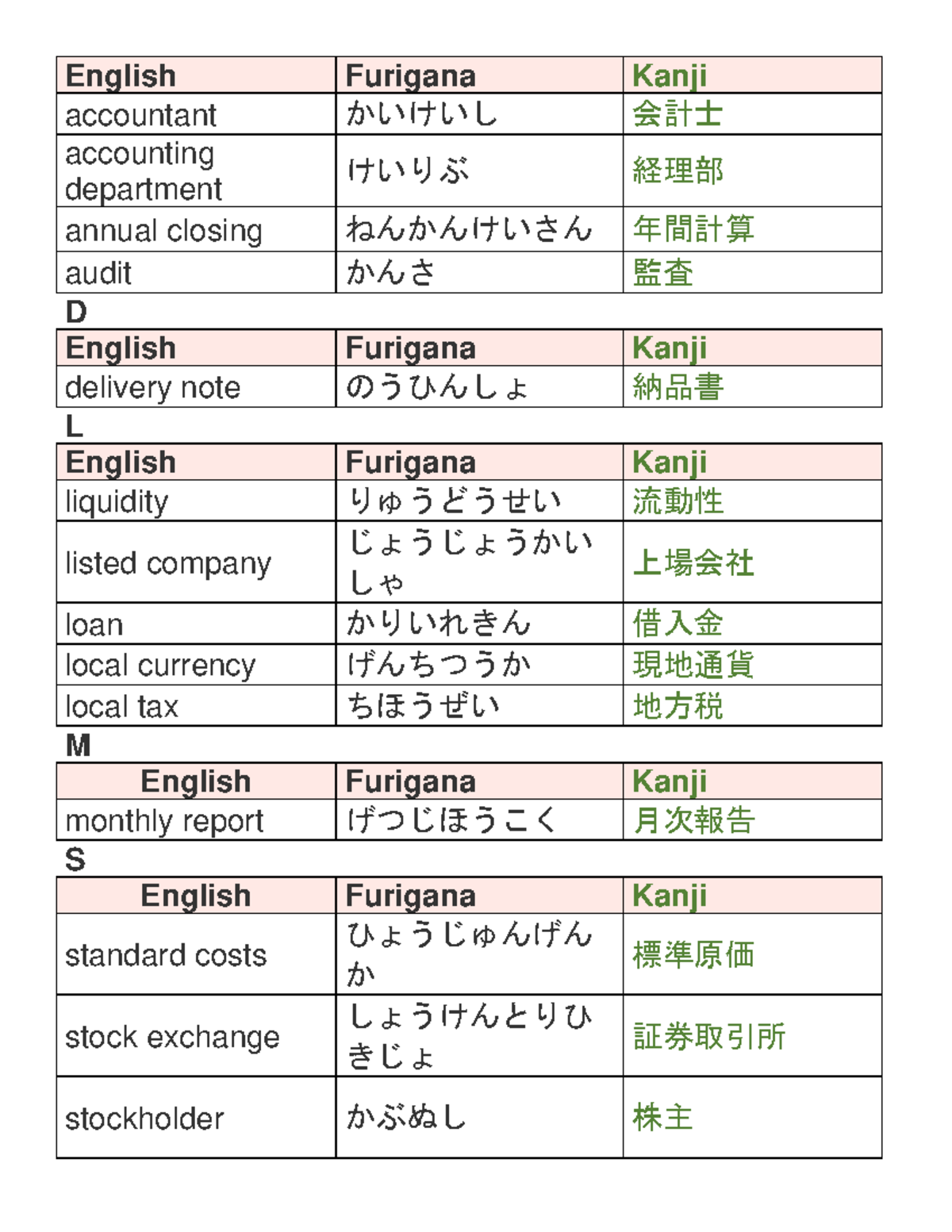 Japanese Accounting Terms - English Furigana & Kanji Guide - Studocu