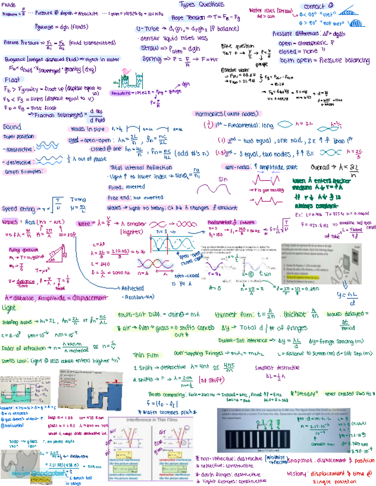 Physics 1A03 Cheat Sheet: Fluid Pressure and Wave Interference Concepts - Studocu