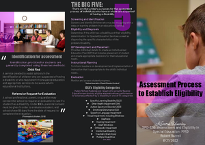 [Solved] Definition of six specialized assessment terms both of a ...