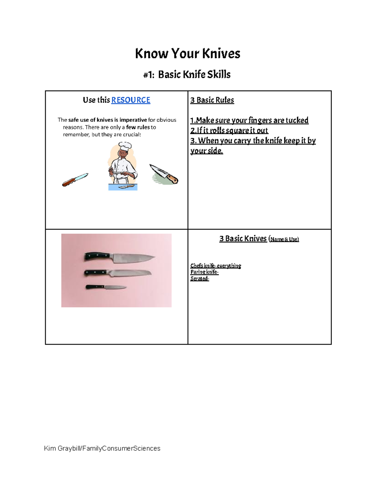 Copy of Interactive Knife Notes - Know Your Knives #1: Basic Knife ...