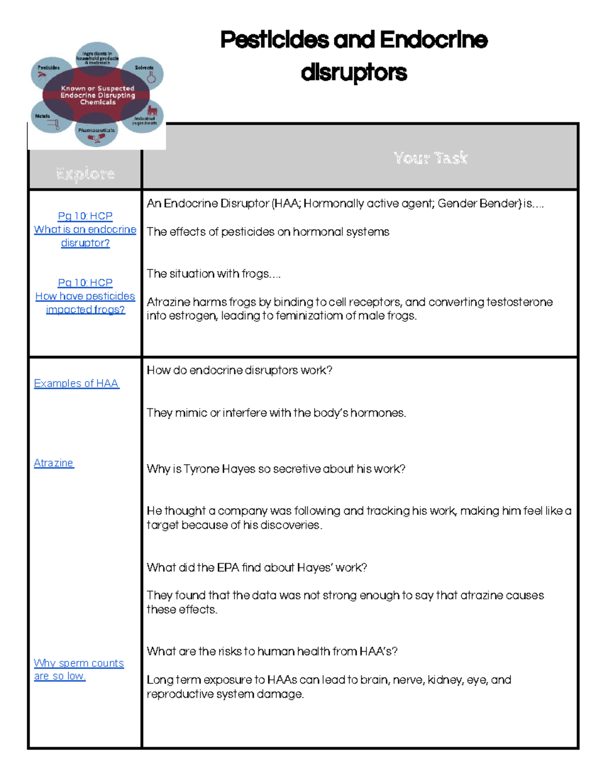 Endocrine disruptors and pesticides: effects on hormonal systems - Studocu