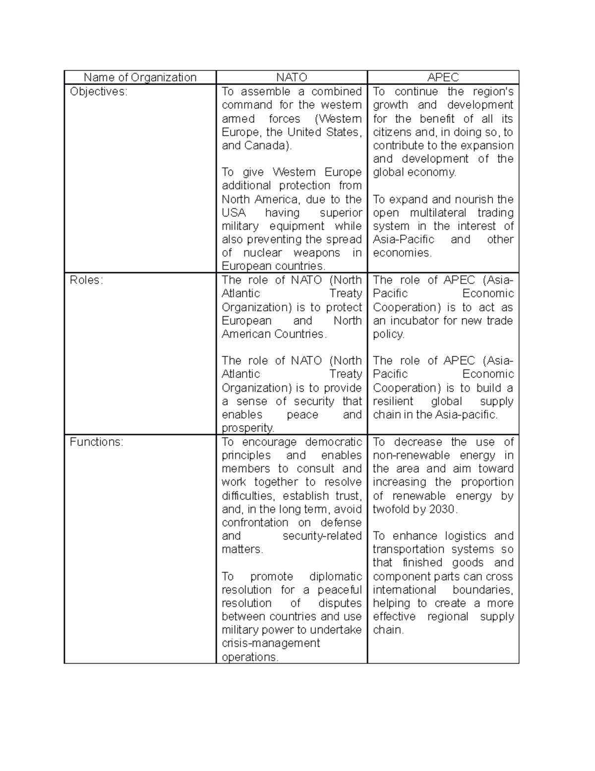 NATO AND APEC - NATO and APEC Differences - Name of Organization NATO ...