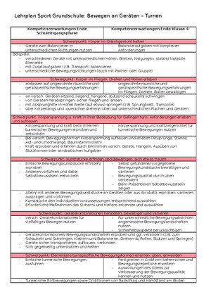 Handstützüberschlag - Handstützüberschlag am Sprungtisch WWU – Institut ...