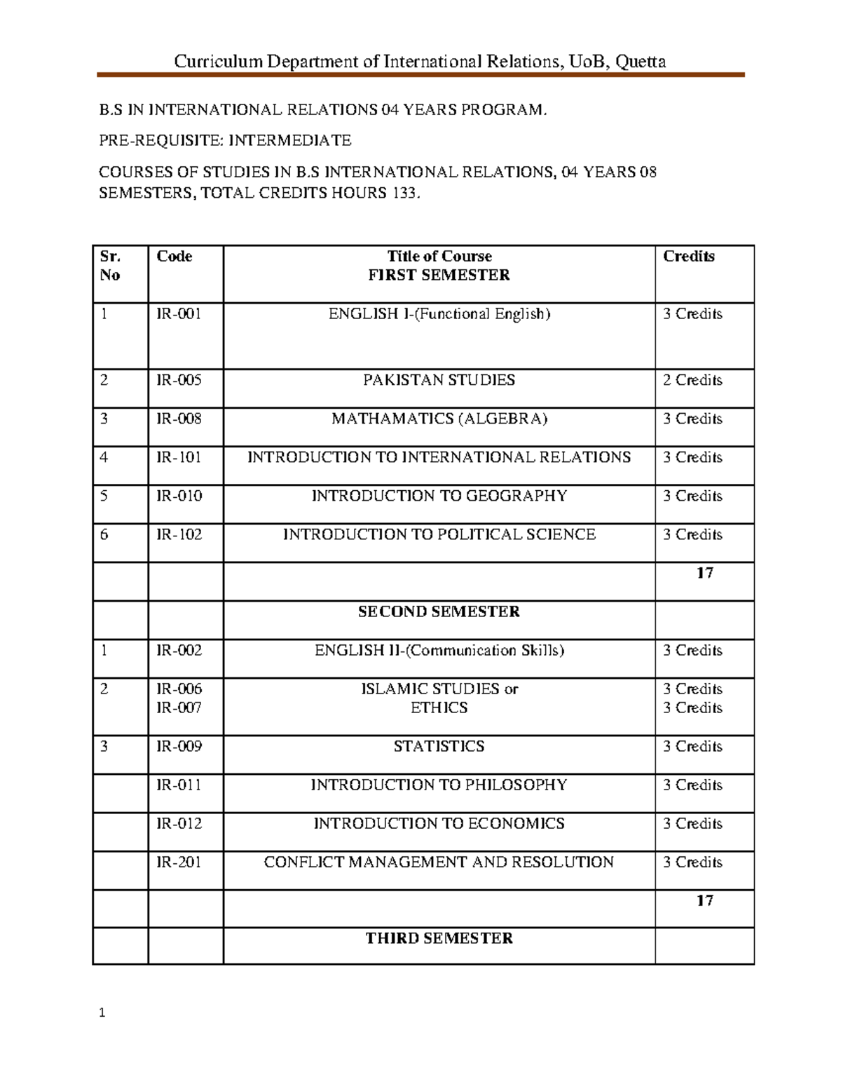 B.S. Syllabus for International Relations (IR) Program Overview - Studocu