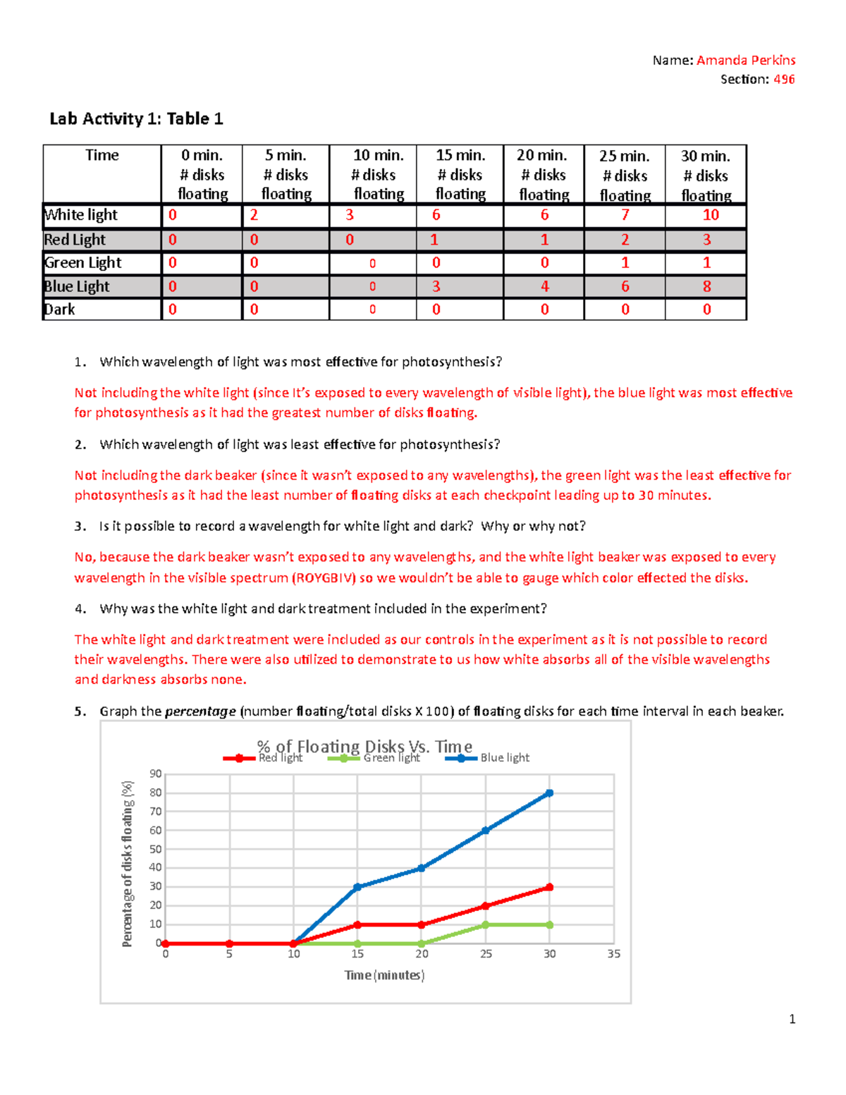 Photosynthesis Lab - Biology 111 Lab TAMU Prof Fletcher - Section: 496 ...