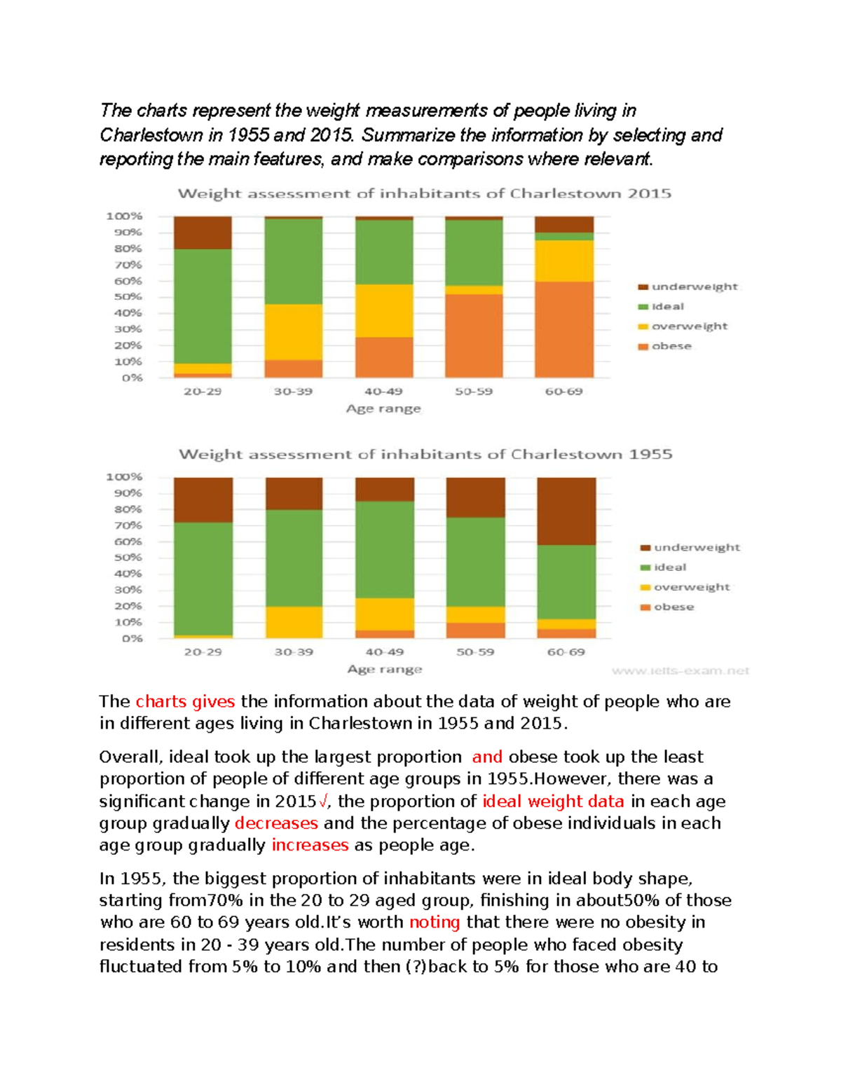 IELTS WRITING TASK 1: Weight Trends in Charlestown (1955 vs 2015) - Studocu