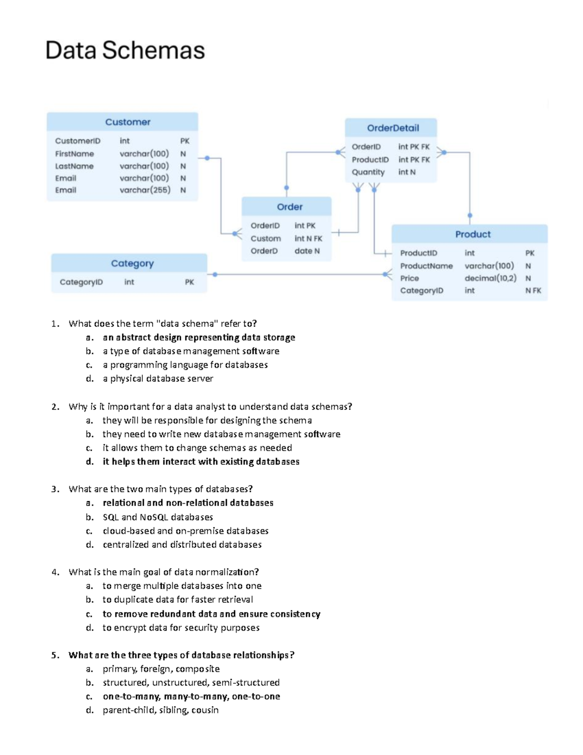 DATA 101: Understanding Data Schemas and Database Relationships - Studocu