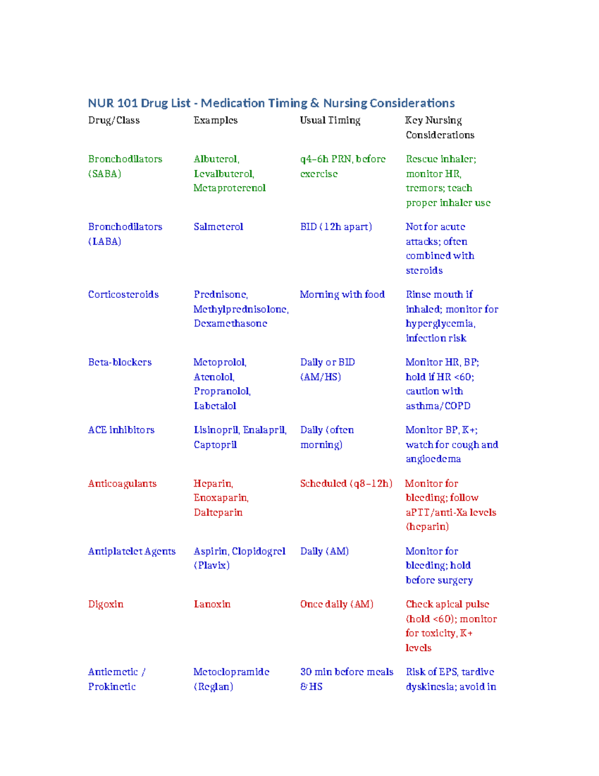 NUR 101 Medication Timing and Nursing Considerations Guide - Studocu