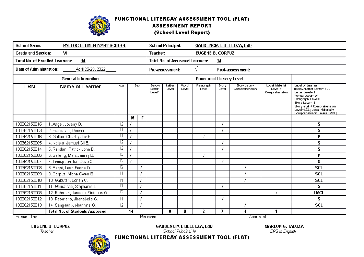Functional Literacy Assessment Report (FLAT) for Paltoc Elementary School - Studocu