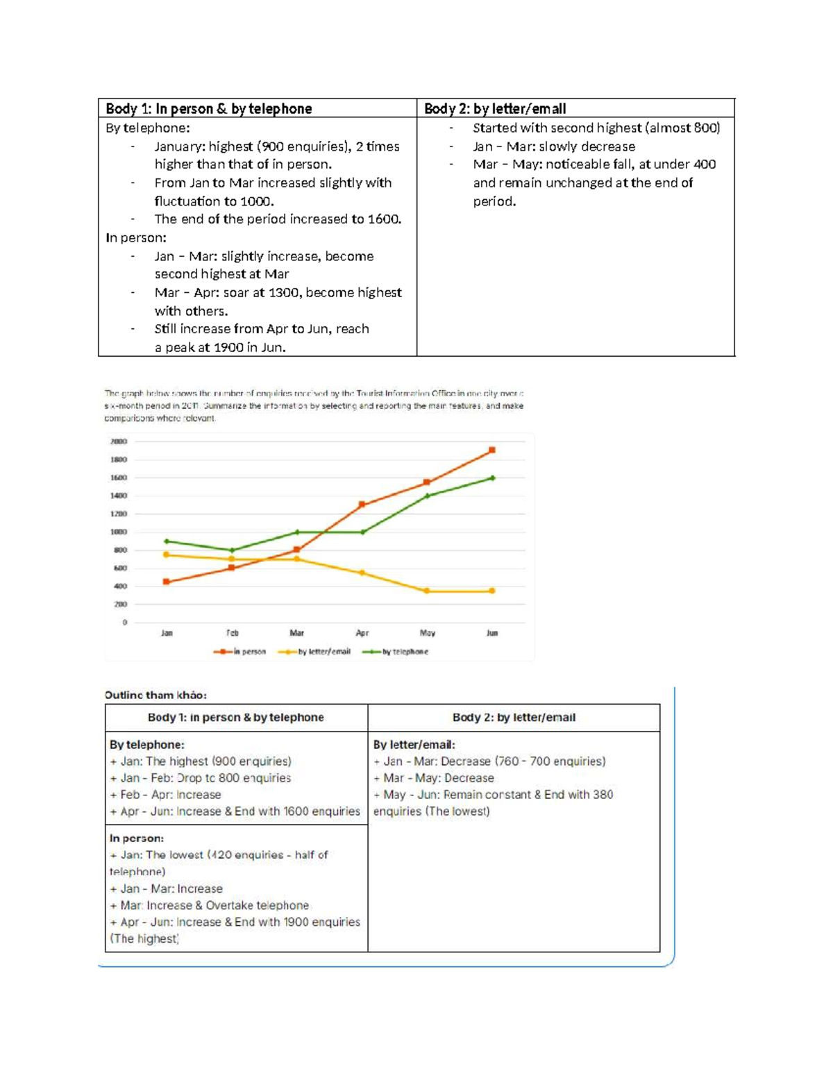 Tham khảo chart with trend - Body 1: in person & by telephone Body 2 ...