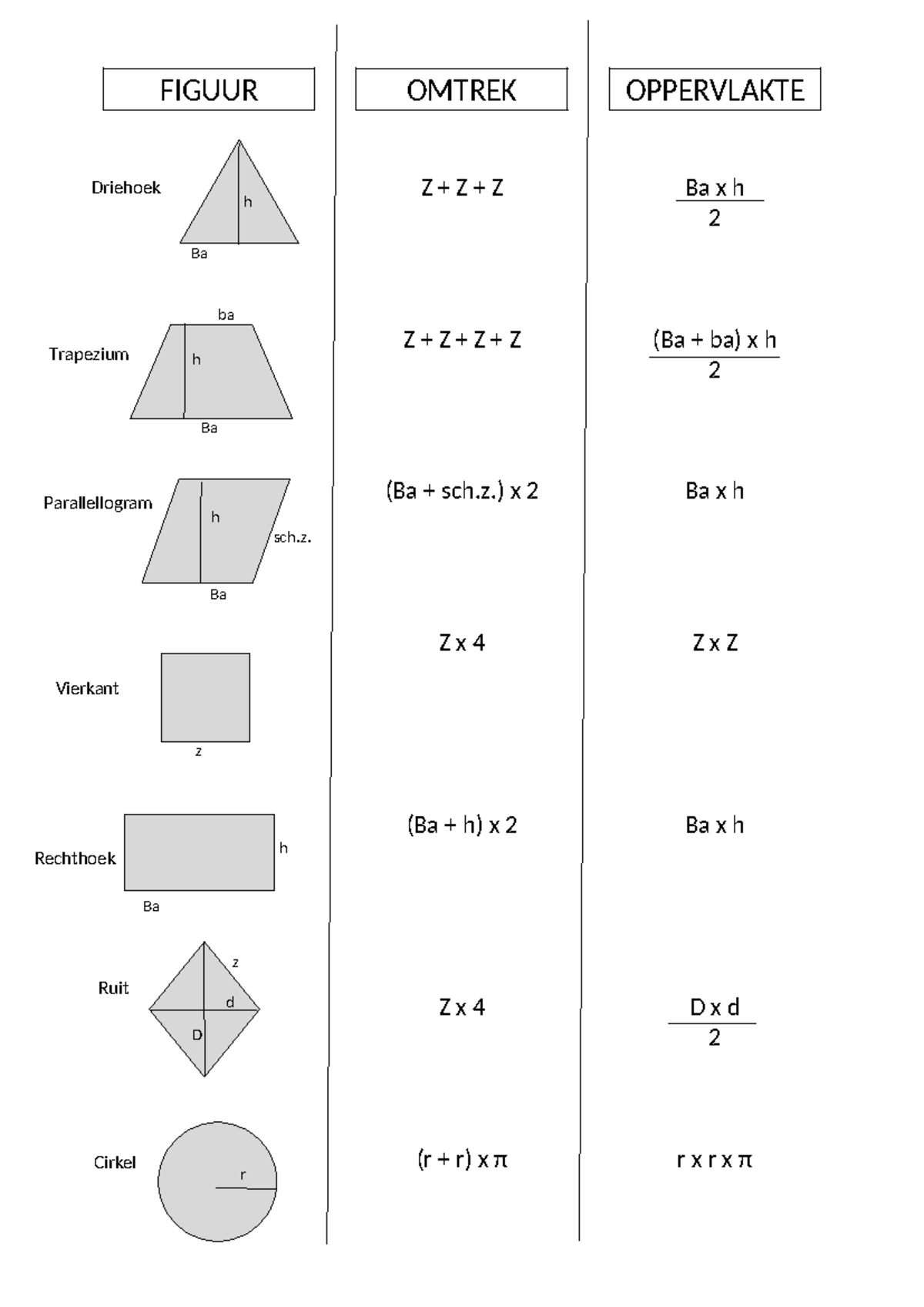 formules omtrek oppervlakte berekenen - Wiskunde - Trapezium ...