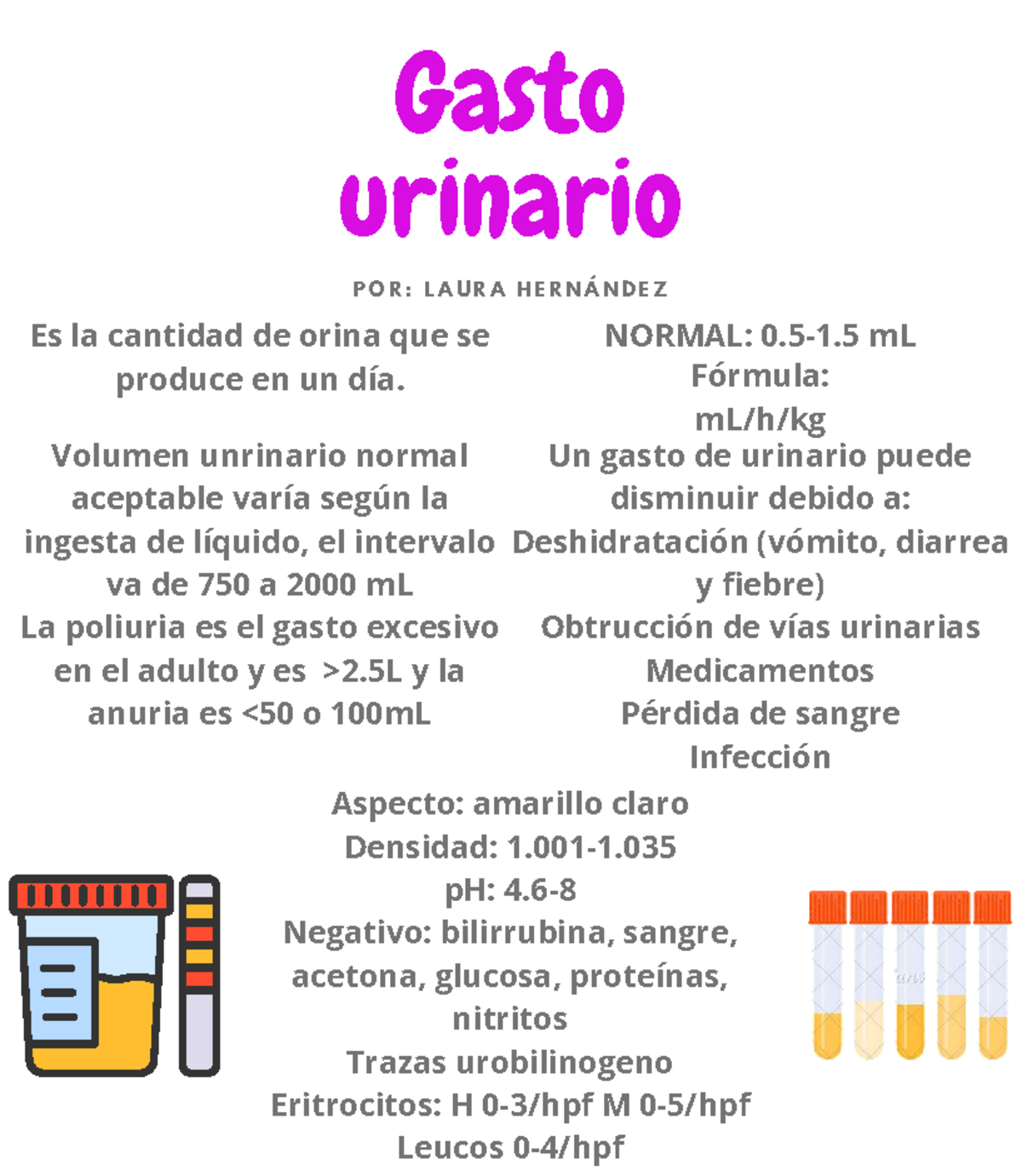 Gasto Urinario - khgdd - Gasto urinario P O R : L A U R A H E R N Á N D ...