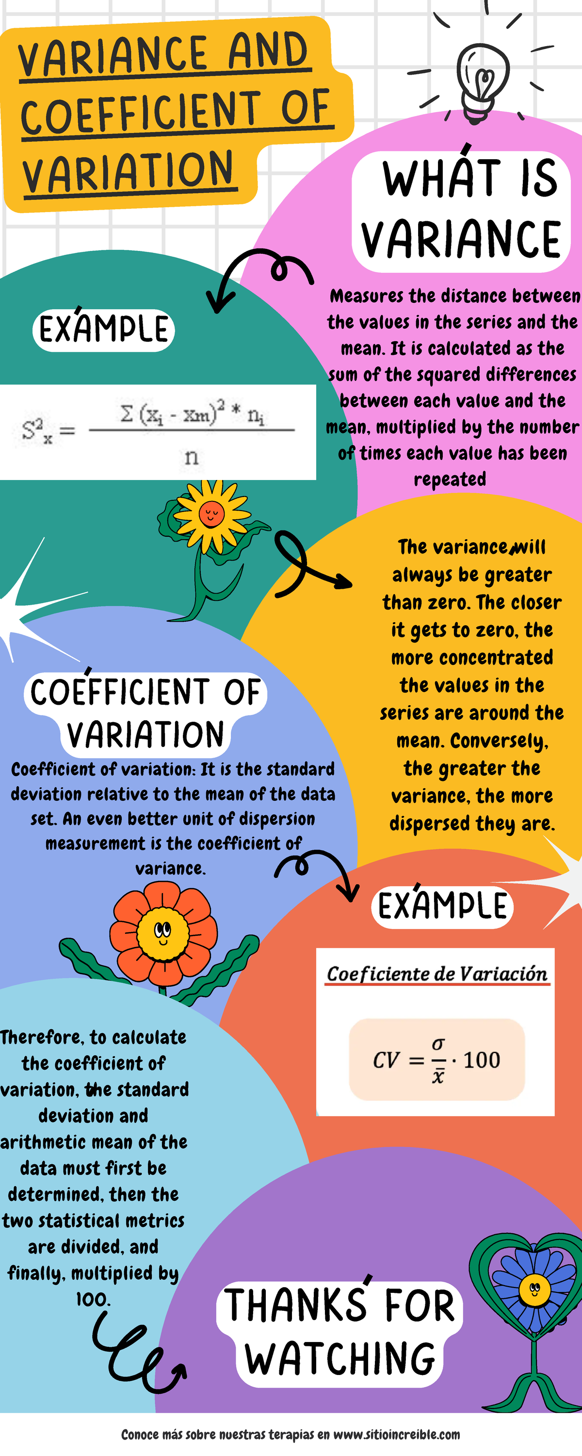 Infografía: Varianza y Coeficiente de Variación CE 101 - Studocu