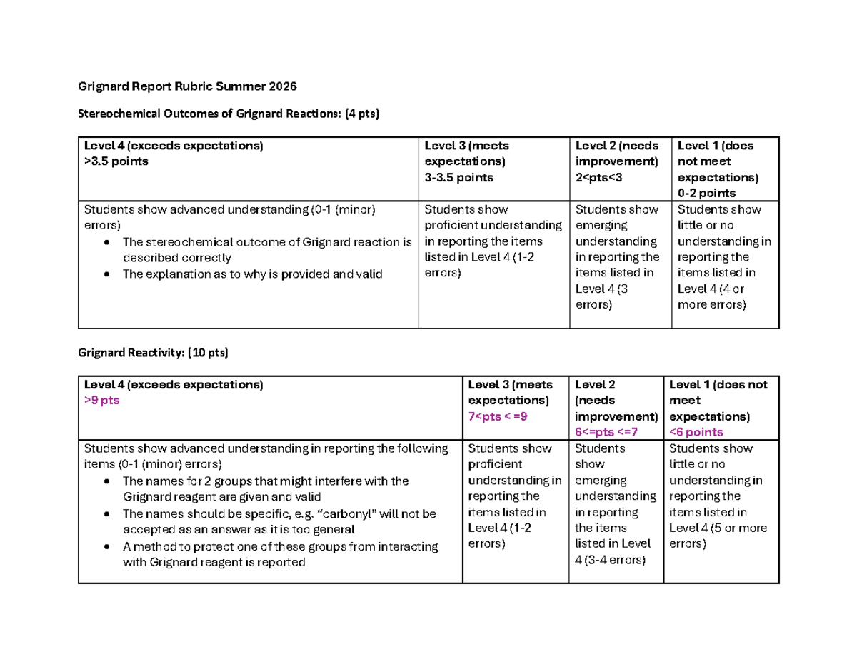 Grignard Report Rubric: Stereochemical Outcomes & Reactivity Analysis ...