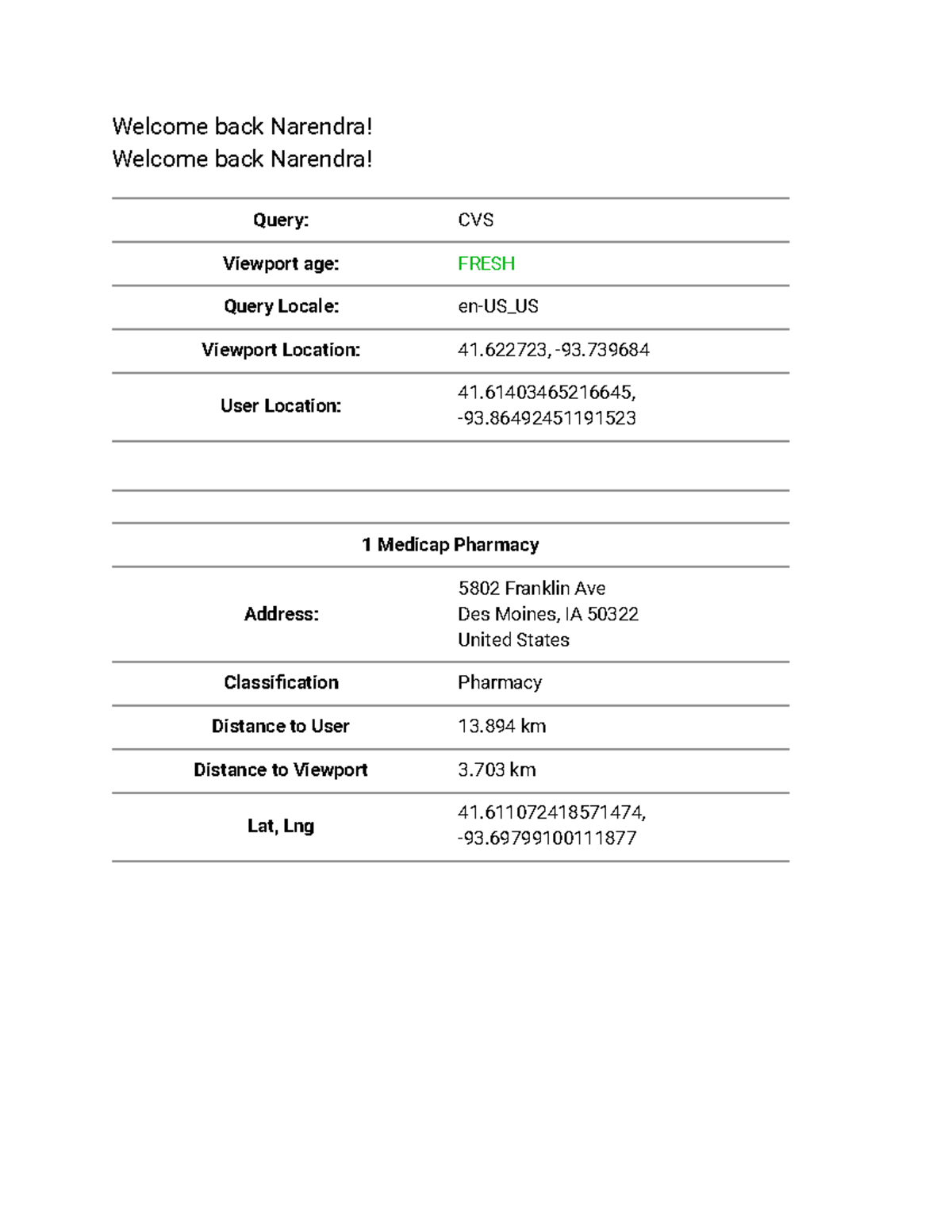 Maps Search Query Analysis for CVS and Other Businesses - Studocu