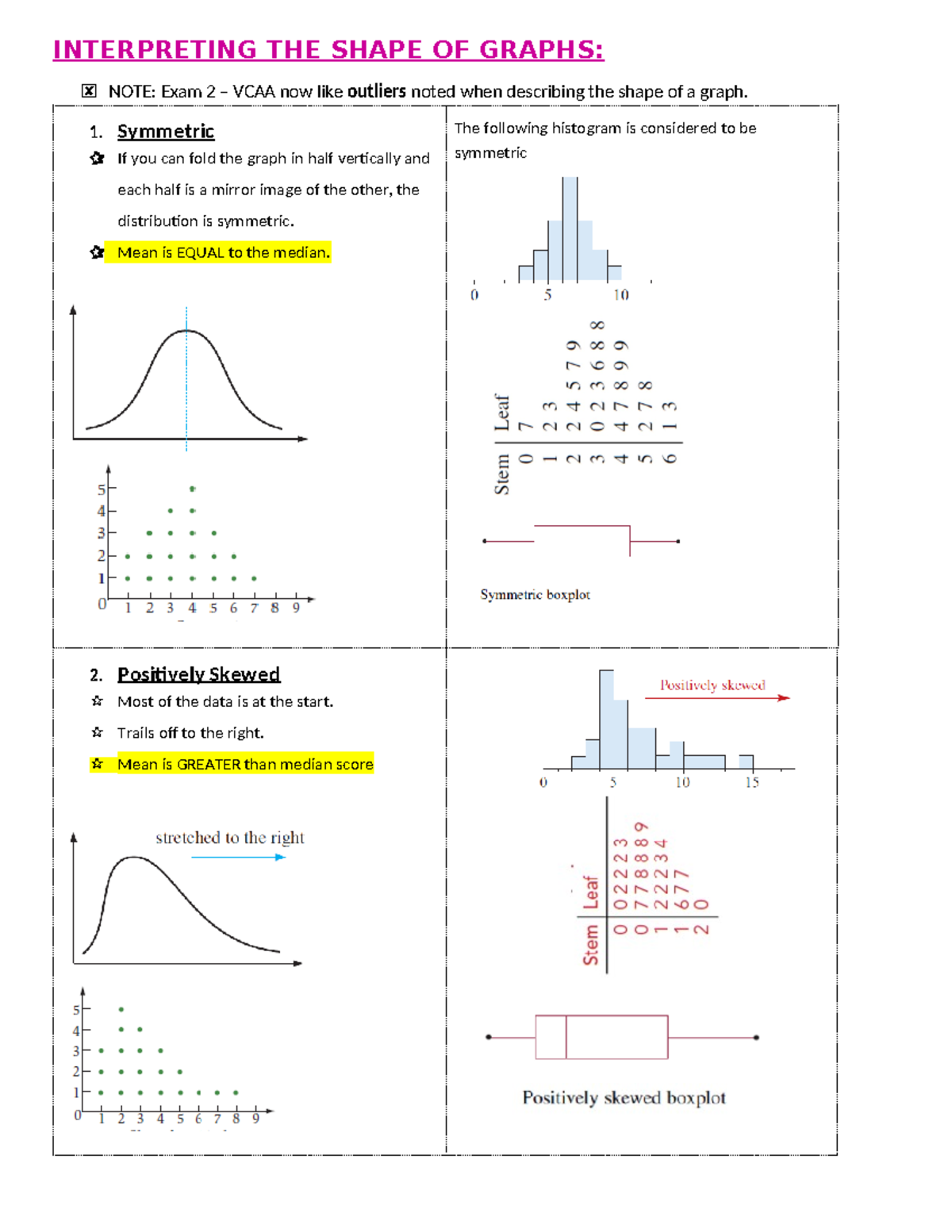 Yr12 GM Final Exam Data Summary 2024 - Studocu