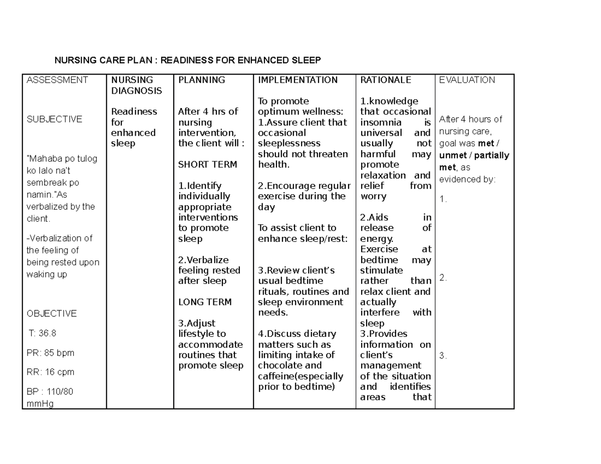 NCP enhanced sleep - NURSING CARE PLAN : READINESS FOR ENHANCED SLEEP ...