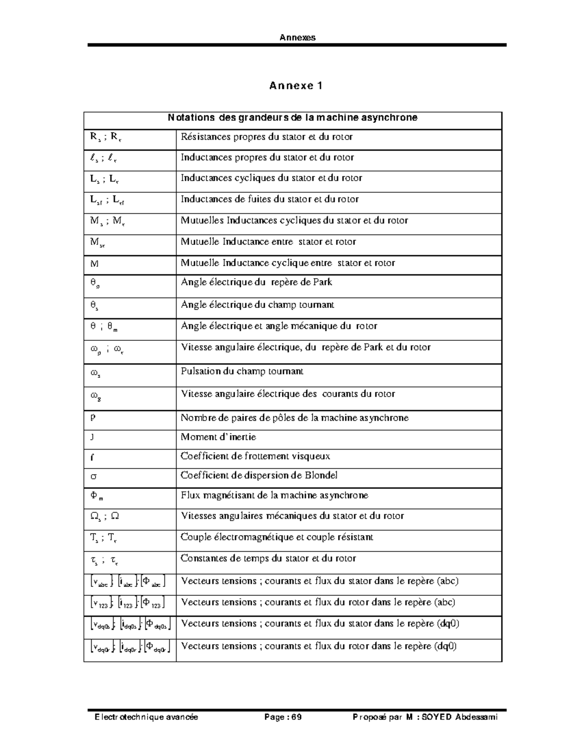 Annexes - Annexes Electrotechnique avancée Page : 6 9 Proposé par M : SOYED Abdessami An n exe 1 ...