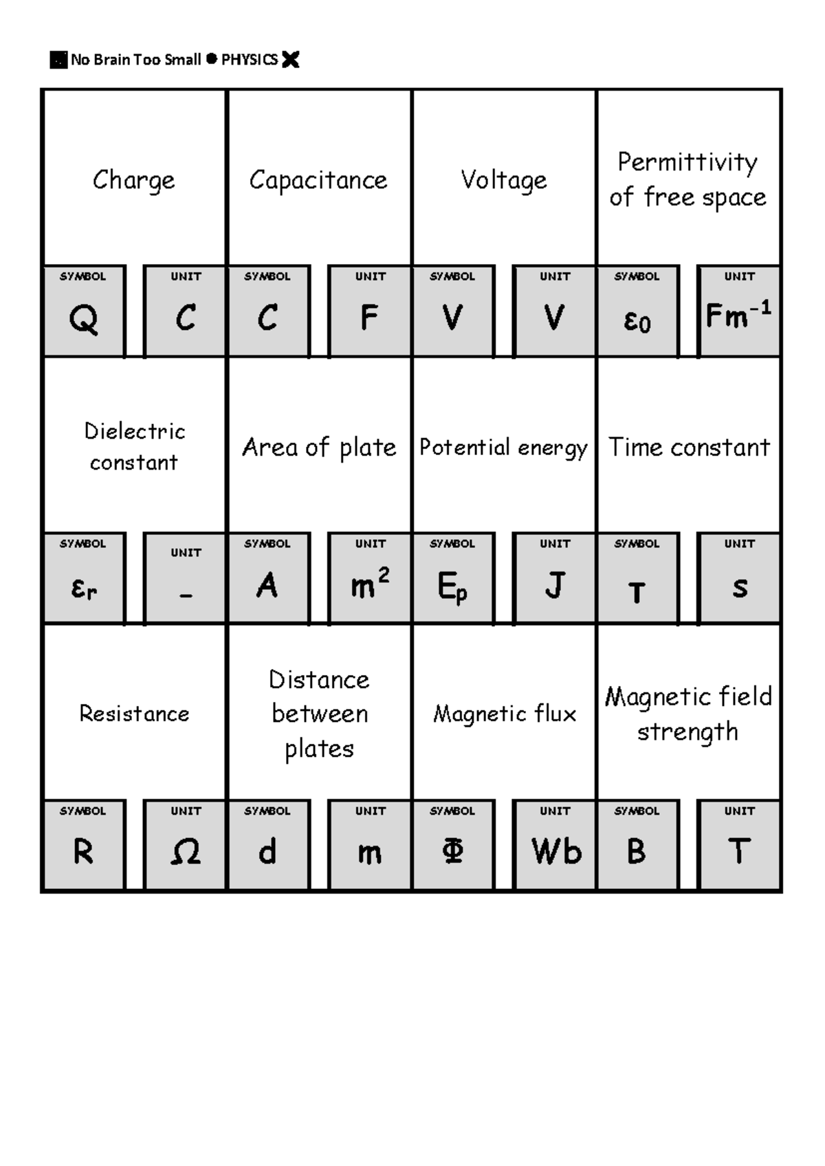 Physics Flash Cards: Charge, Capacitance, Voltage & Inductance - Studocu