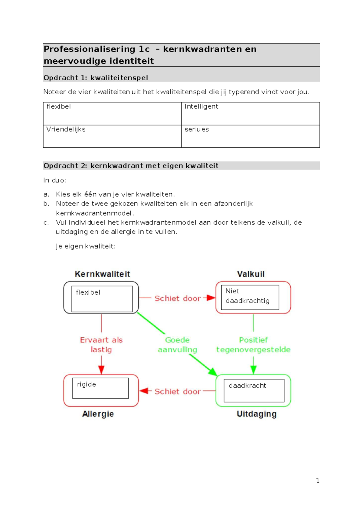 Professionalisering 1c: Kernkwadranten en Meervoudige Identiteit ...