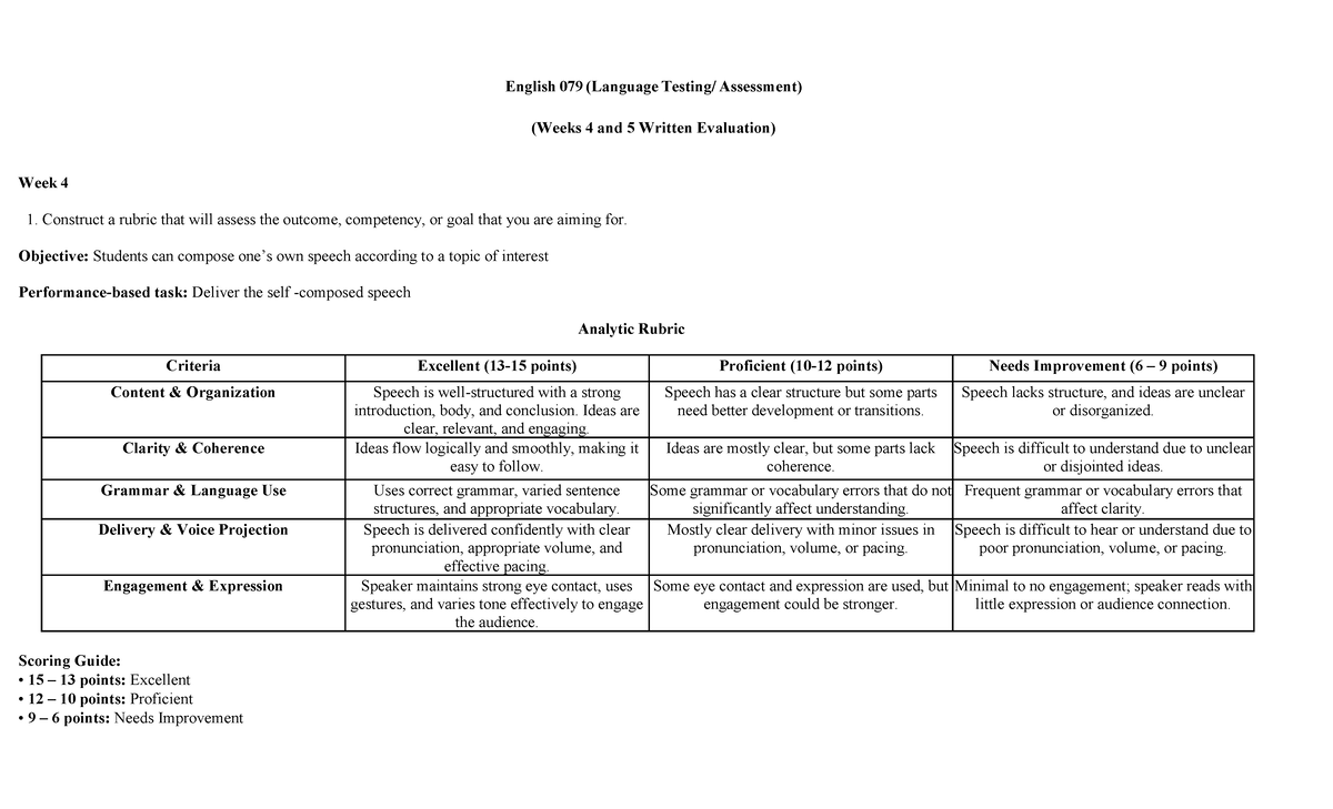 Written Works in Language Assessment - English 079 (Language Testing ...