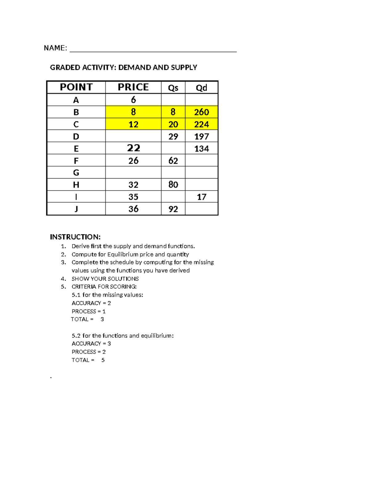Demand and Supply Graded Activity: Equilibrium Analysis - Studocu