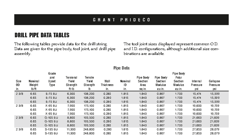 Drill Pipe Data Tables - GRANT PRIDECO (DSS 2023) - Studocu