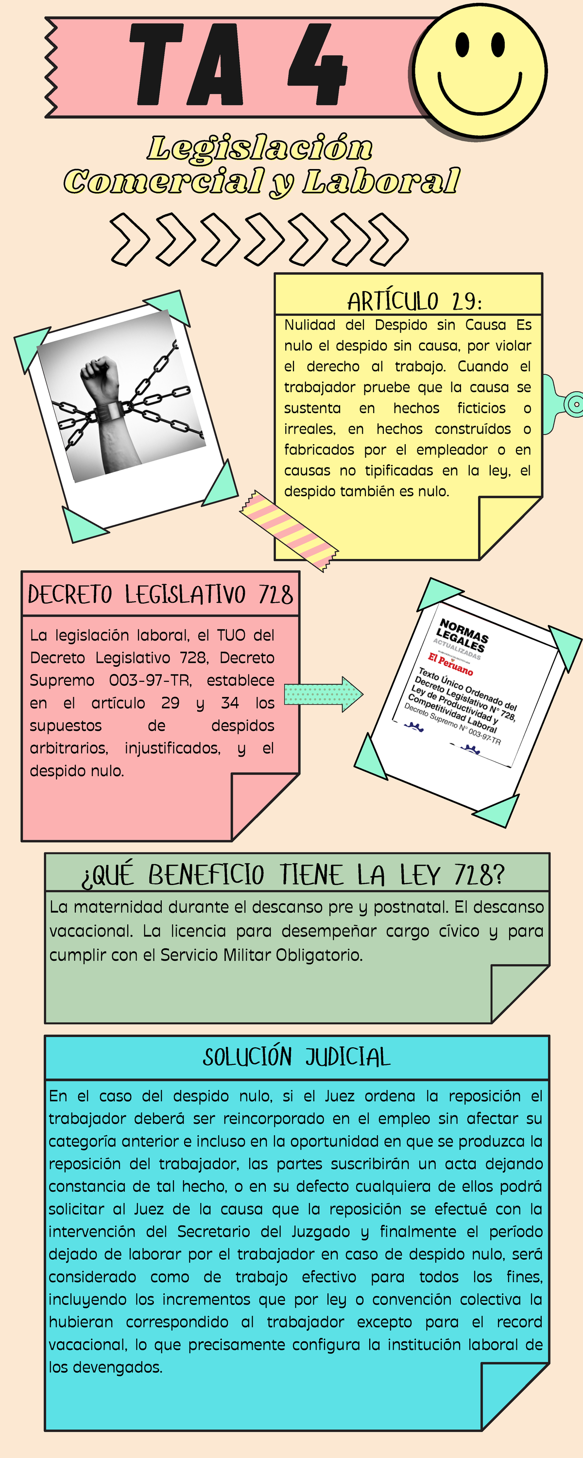 Arlet Sánchez Sevillano TA4 - TA 4 LegislaciónLegislación Comercial y ...
