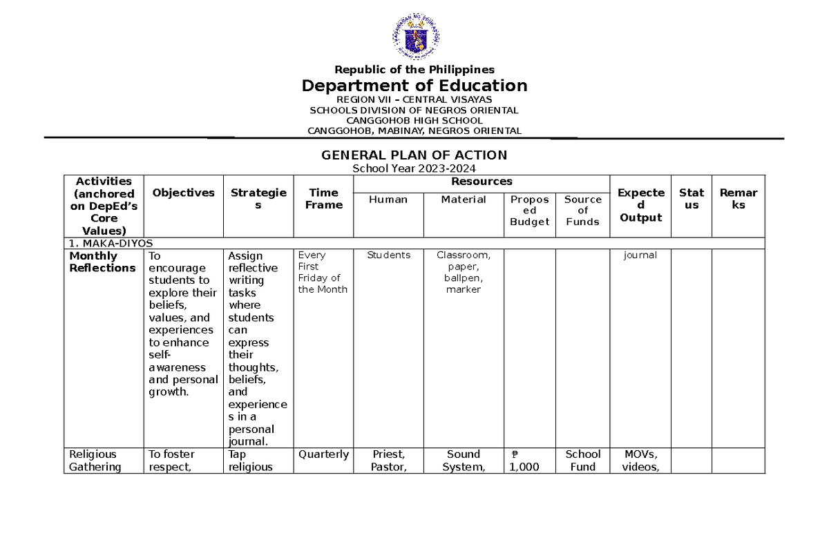 GPOA 2023 - General Plan of Action for Cangcoghob High School - Studocu