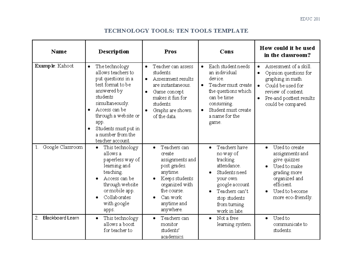 Technlogy Tools Chart - TECHNOLOGY TOOLS: TEN TOOLS TEMPLATE Name ...