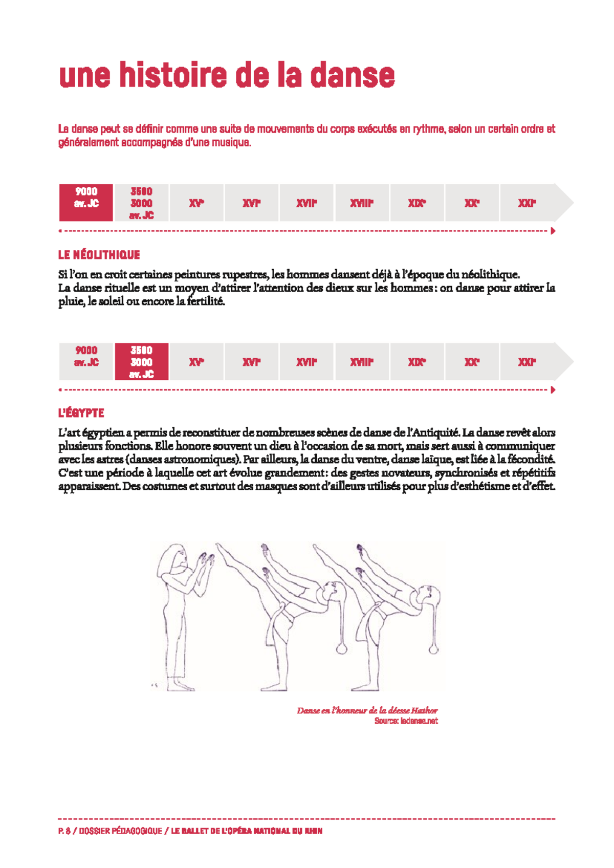 Histoire-danse - Exposé sur la danse Staps L1 - une histoire de la ...