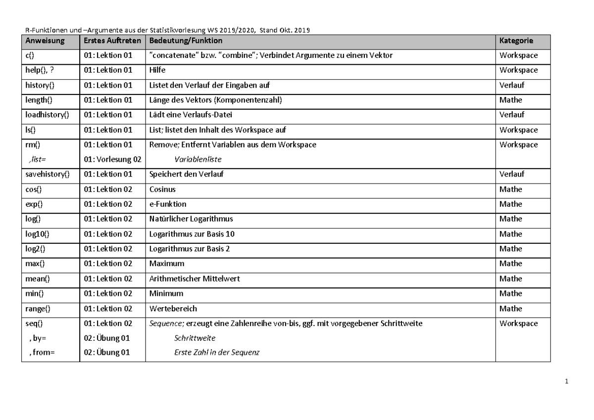 Skript R-Befehle - Wise - Anweisung Erstes Auftreten Bedeutung/Funktion ...
